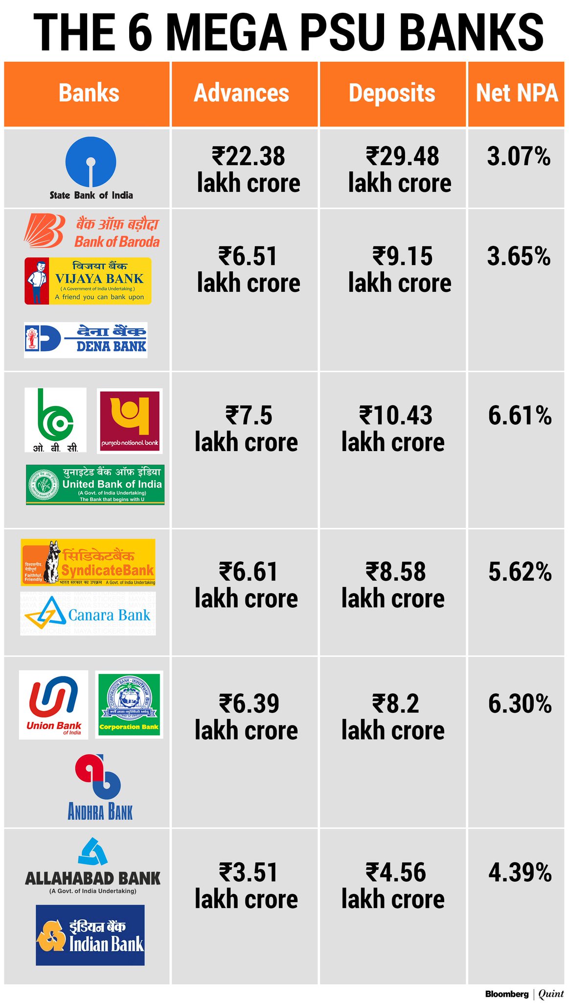 Bank Merger – Parallel Spirals
